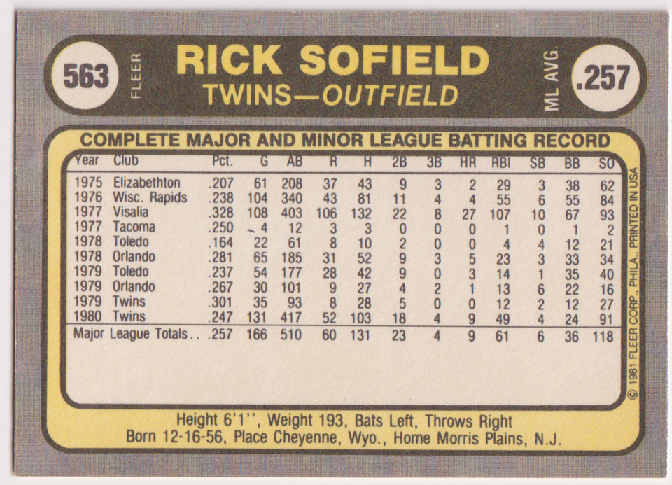 1981 Fleer #563 Rick Sofield Minnesota Twins | eBay