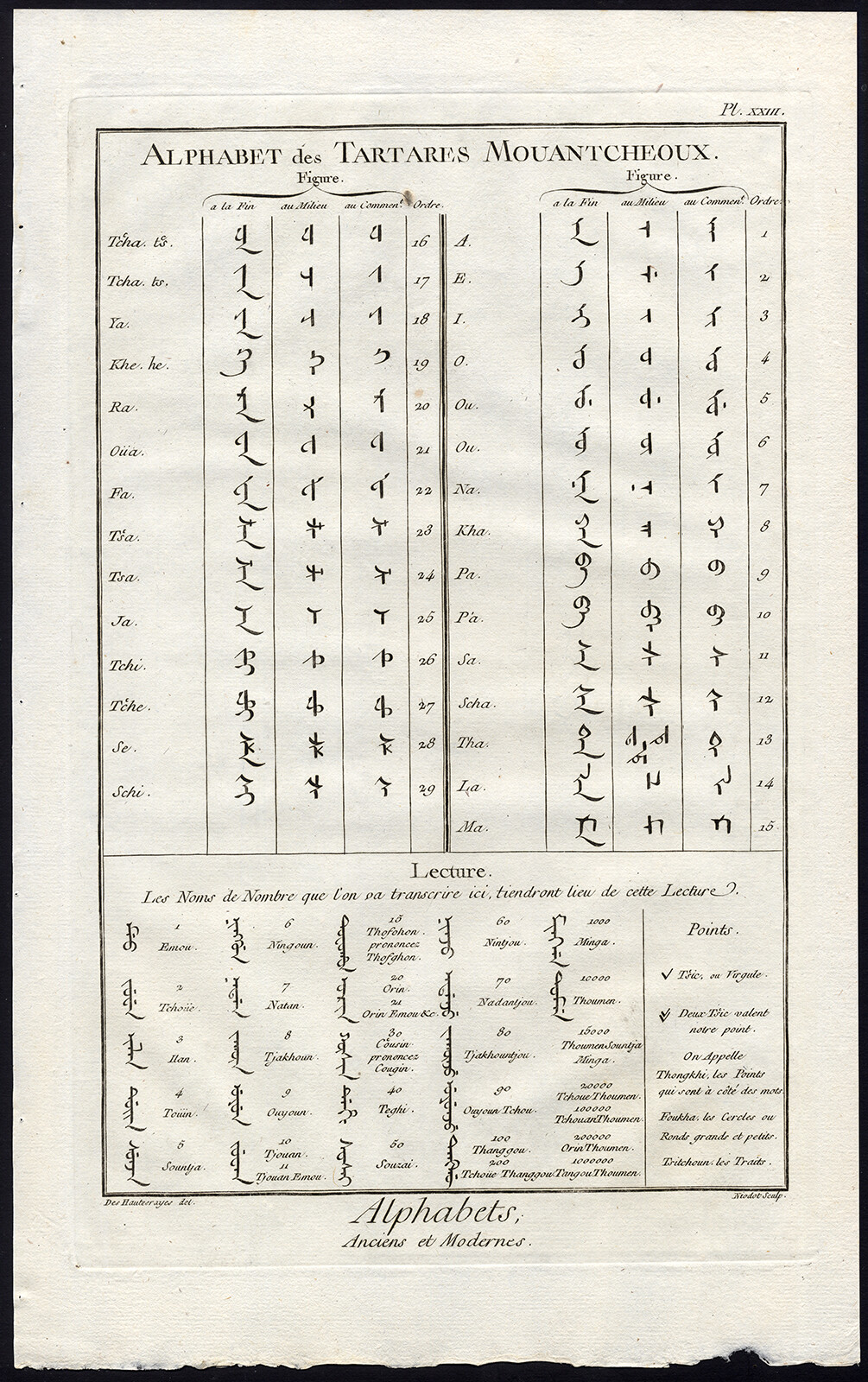 Antique Print-LANGUAGE-ALPHABET-TATARS-MANCHURIA-Diderot-1751 | eBay