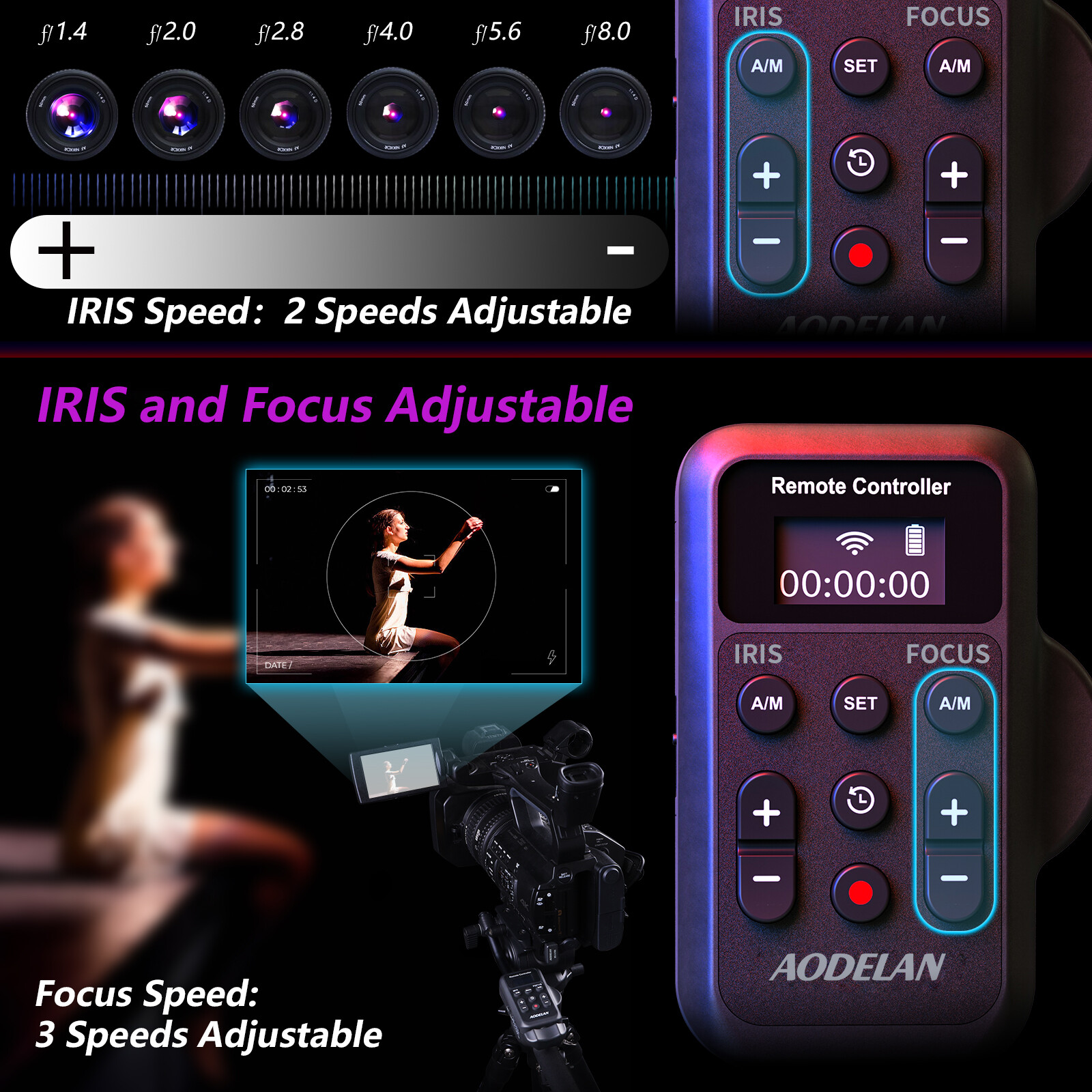 Wireless Camcorder Remote Control for Sony Canon Video Zoom Focus IRIS ...