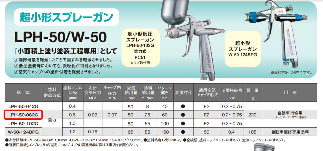 ANEST IWATA LPH-50-062G Low-Pressure Spray Gun φ0.6mm Japan | eBay