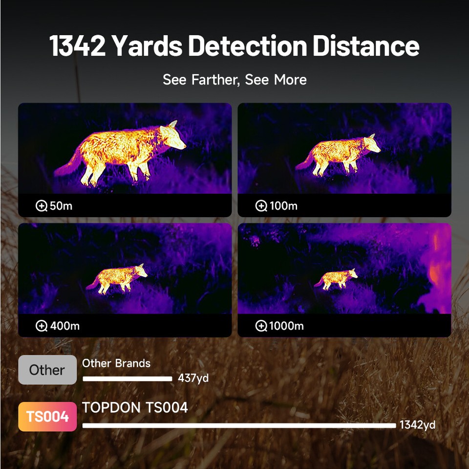TOPDON TS004 Thermal Monocular Hunting Imaging Monocular Night Vision Camera UK | eBay UK