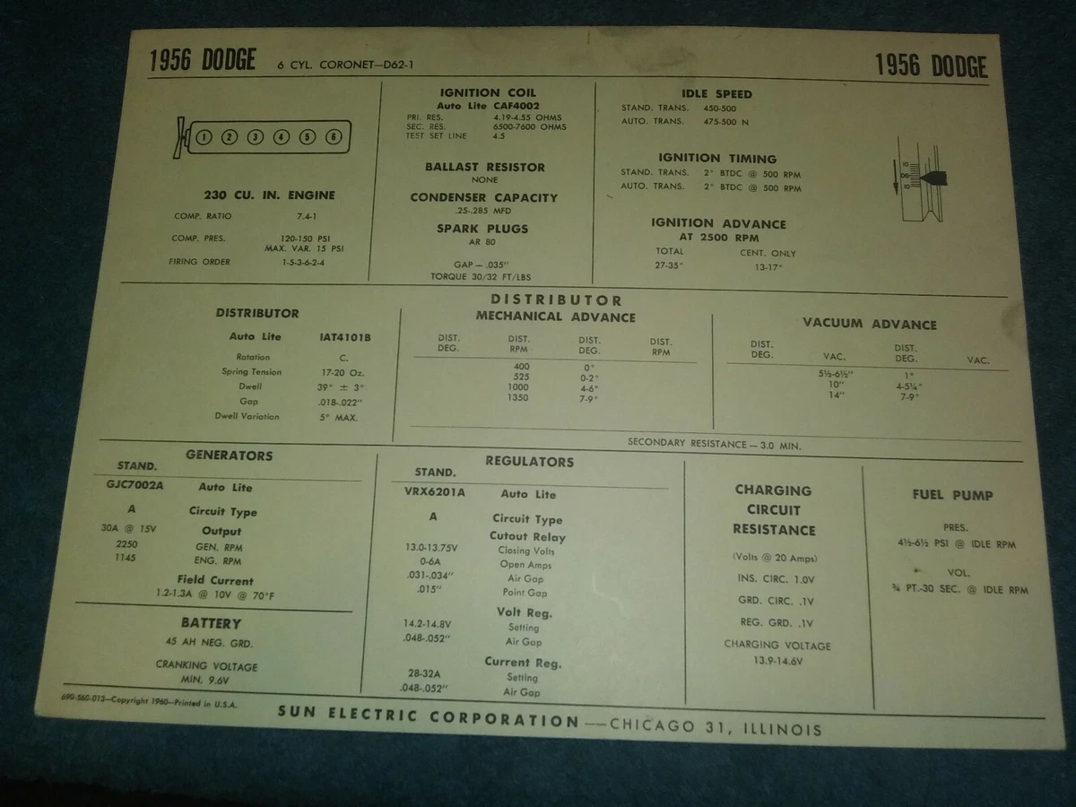 Dodge Engines For Chart