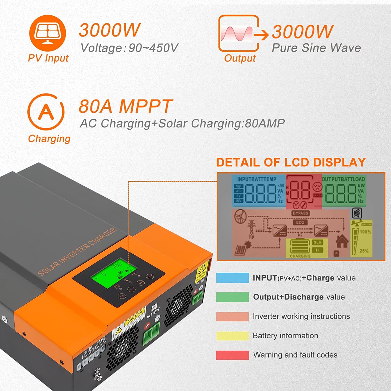 PowMr 3200VA 3000W Solar Inverter 24V Built in MPPT 80A Solar ...
