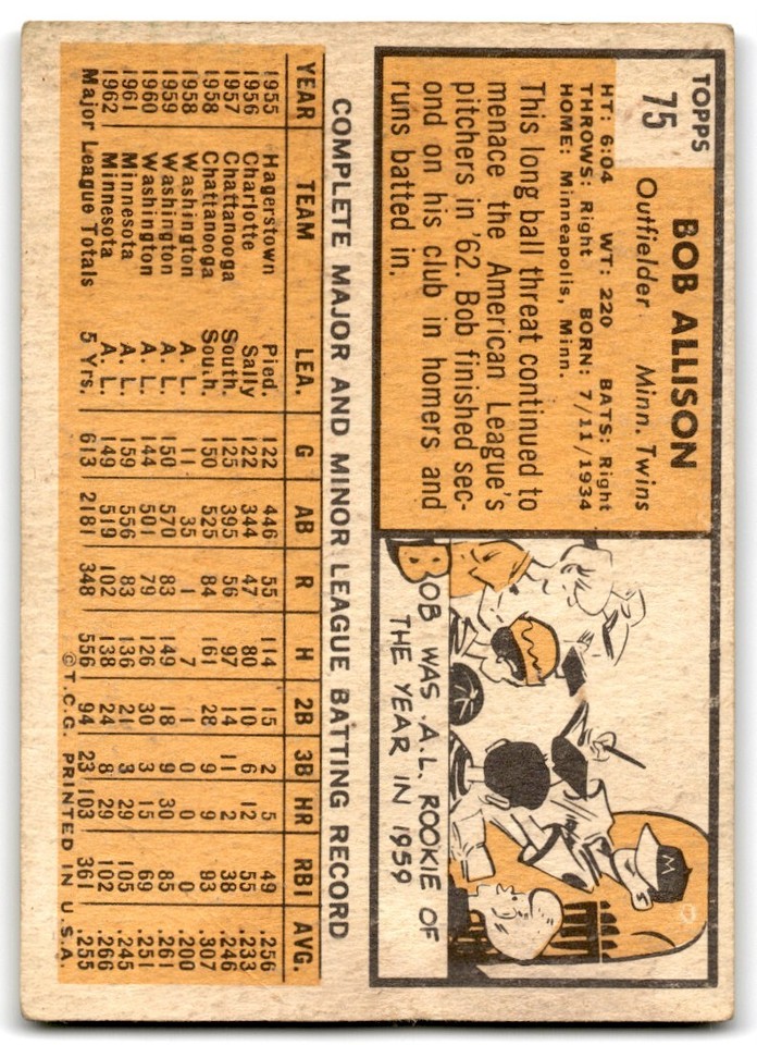 1963 Topps Bob Allison Baseball Cards #75 | eBay