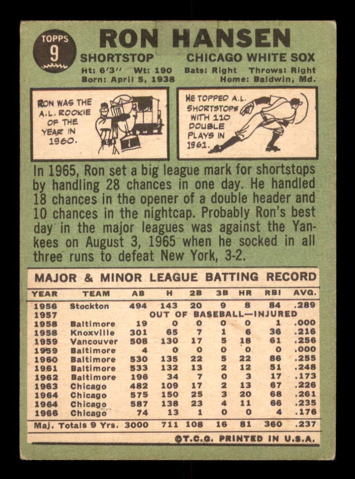 1967 Topps Baseball #9 Ron Hansen GD *e3 | eBay
