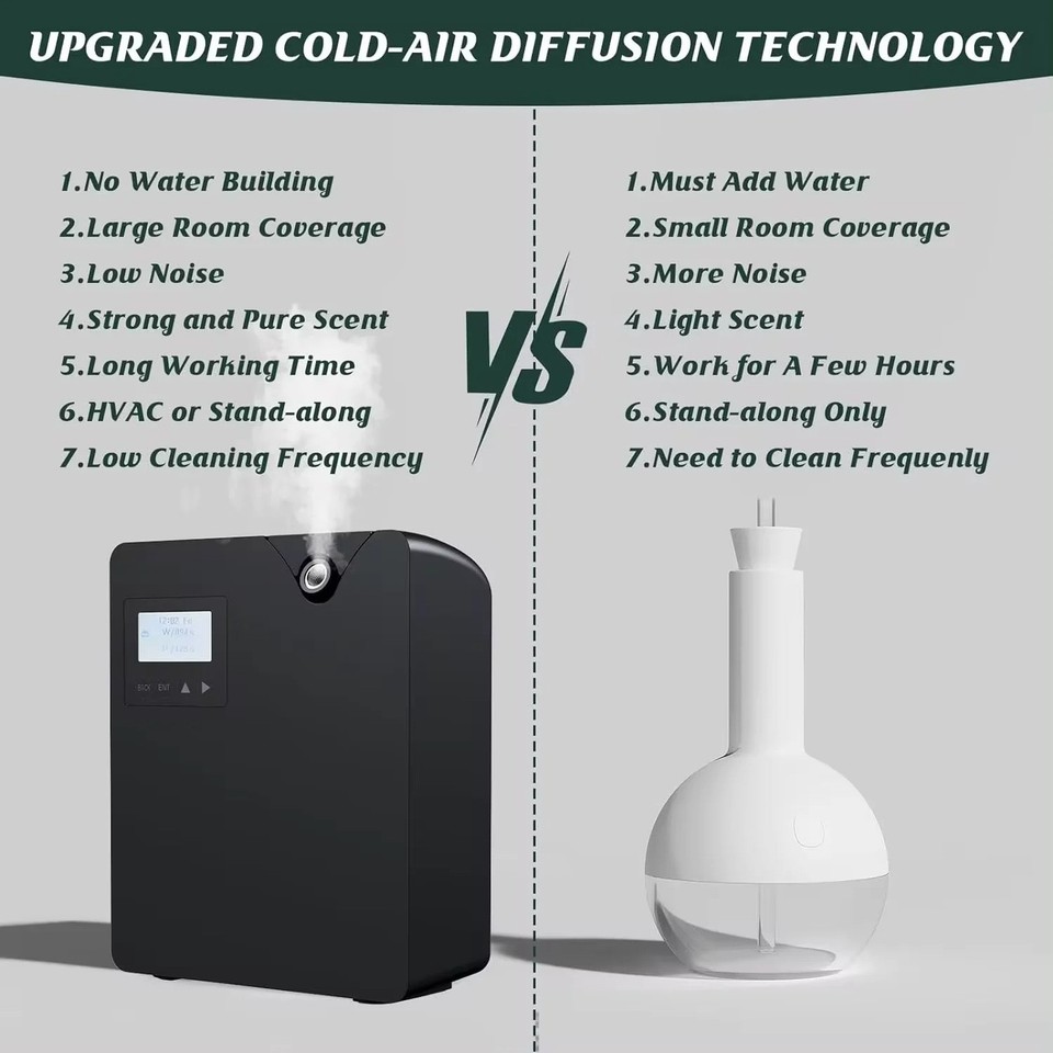 Smart Aroma Diffuser – 300 ml, 7.5W, 12V, 300-400 m3 Coverage, Quiet H ...