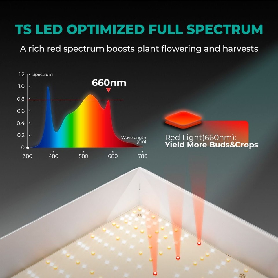 2026 Mars Hydro TSP 2000 1000 3000 LED Grow Light Full Spectrum for ...