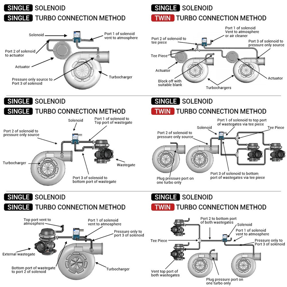3Port Electronic Turbo Boost Control Solenoid Valve For 02-07 Subaru ...