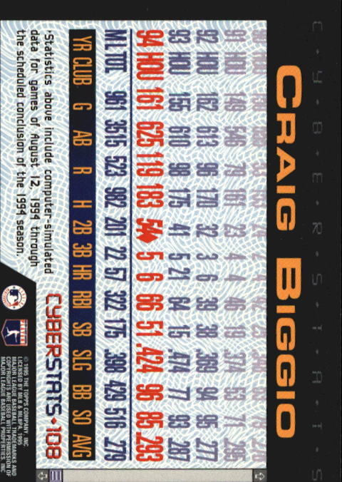 1995 Topps Cyberstats Houston Astros Baseball Card #108 Craig Biggio | eBay