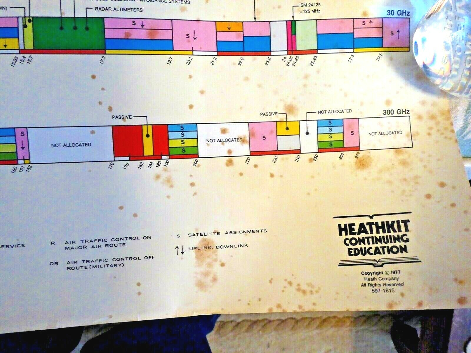 VINTAGE POSTER HEATH FREQUENCY SPECTRUM VLF LF MF HF VHF UHF SHF EHF ...