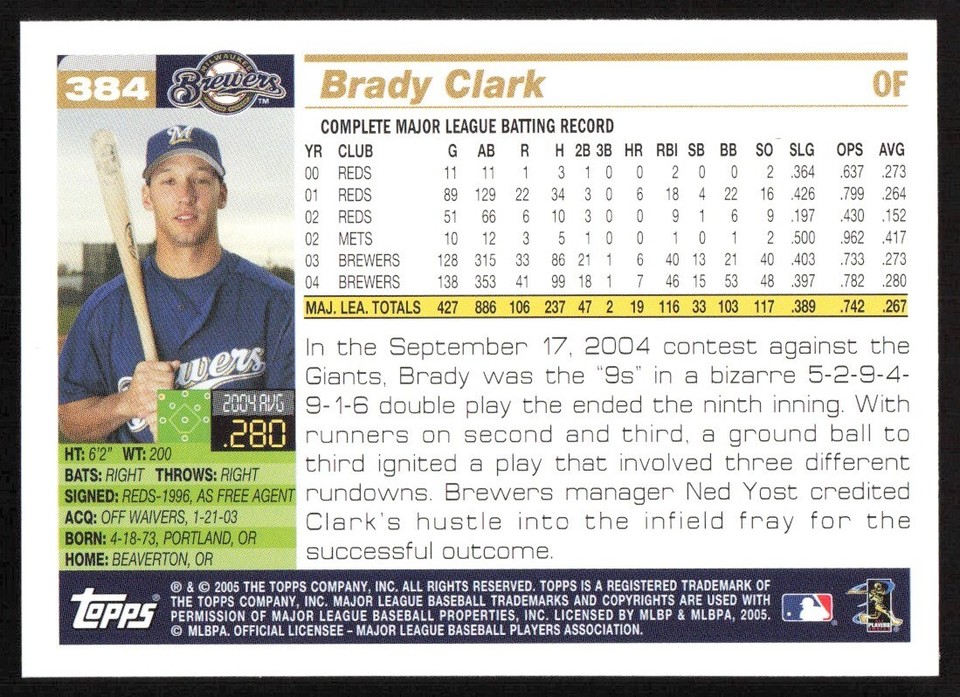 2005 Topps Brady Clark #384 Milwaukee Brewers | eBay