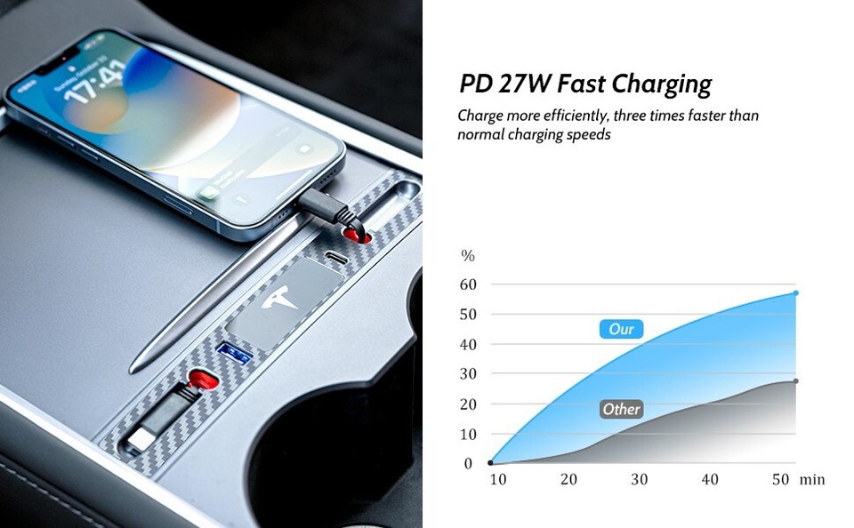 Mowlicas Carbon Fiber USB Hub, Tesla Model Y/3 2024/2023/2022/2021 ...