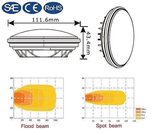 LED Landing Light for Aircraft "SPOT" Lens #4509 PAR36 | Size: 10-30VDC