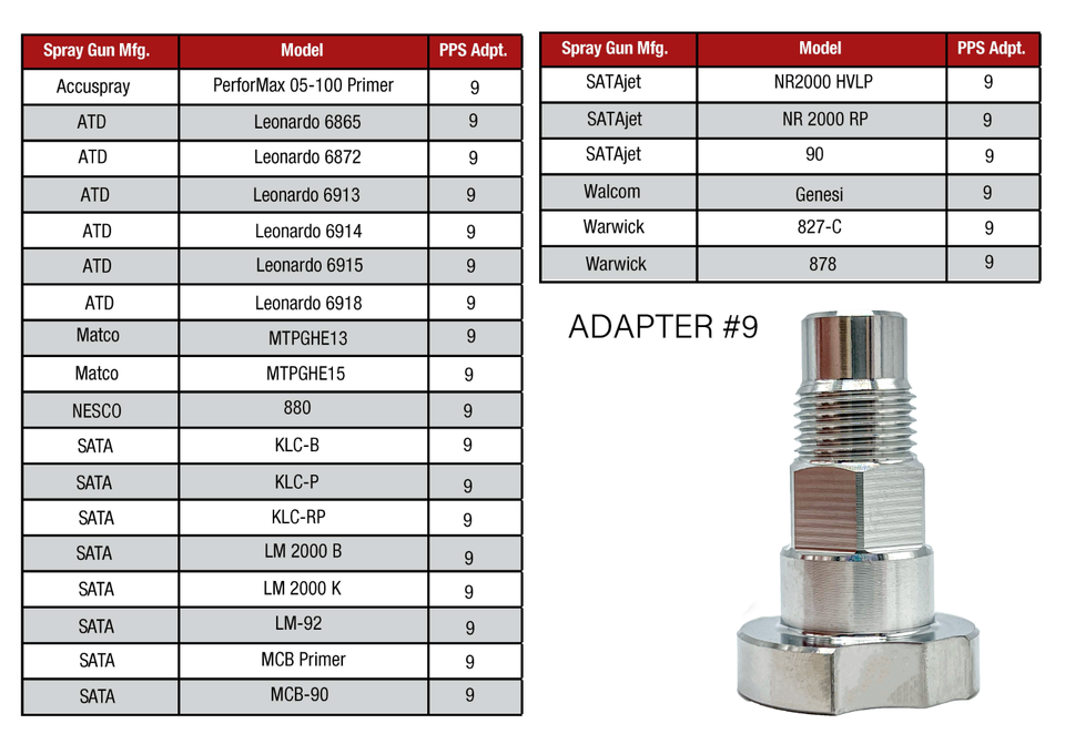 Adapter Paint Spray Gun (9) 16016 (Aftermarket) Compatible with 3M PPS ...