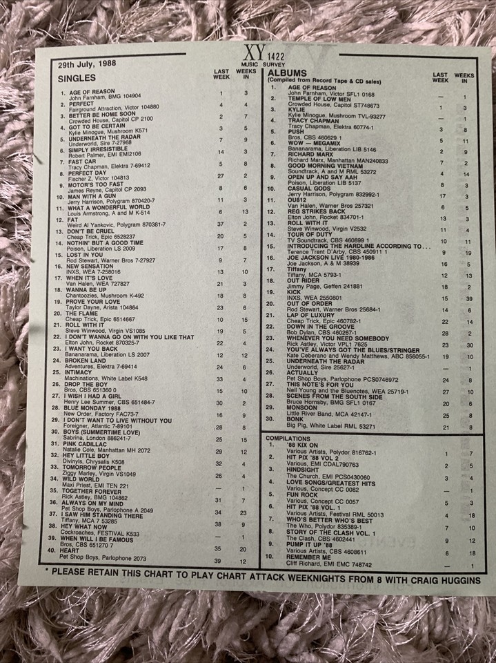 VINTAGE ORIGINAL KYLIE MINOGUE 1988 3XY RADIO VINYL ALBUM CHART POSTER ...