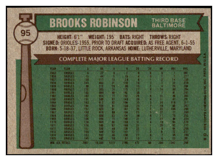 1976 TOPPS # 95 BROOKS ROBINSON ORIOLES NR-MT 503733 (KYCARDS) | eBay