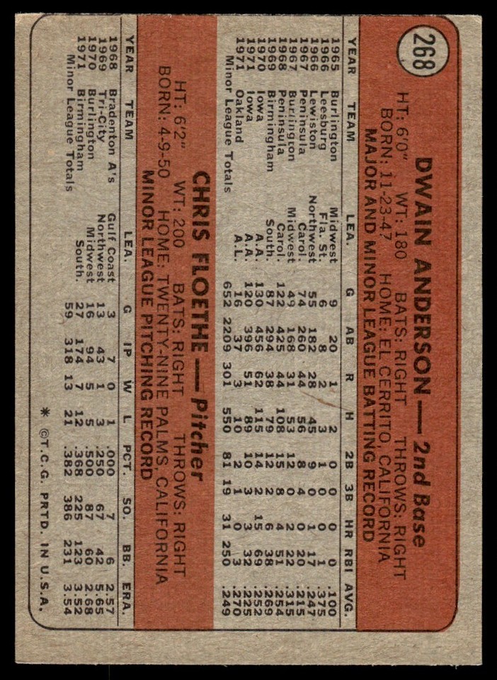 1972 Topps A's Rookies - Dwain Anderson/Chris Floethe Rookie Oakland ...