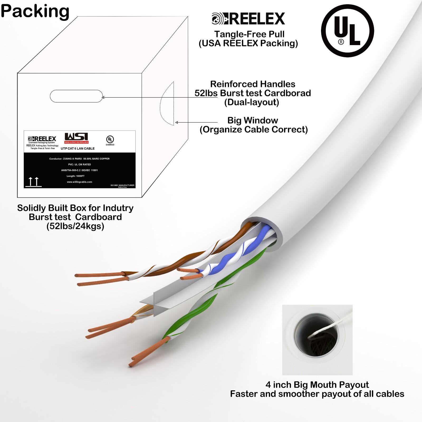 Ethernet LAN Cable UTP CAT6 Solid Bare Copper 23AWG UL Certified CM ...