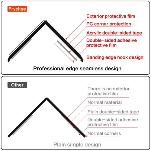 Clear Self-Adhesive Wall Corner Protectors-2 PCS of Corner Guards ...