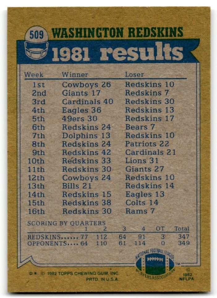 1982 Topps Joe Washington/Mark Murphy/Art Monk/Perry Brooks Washington ...