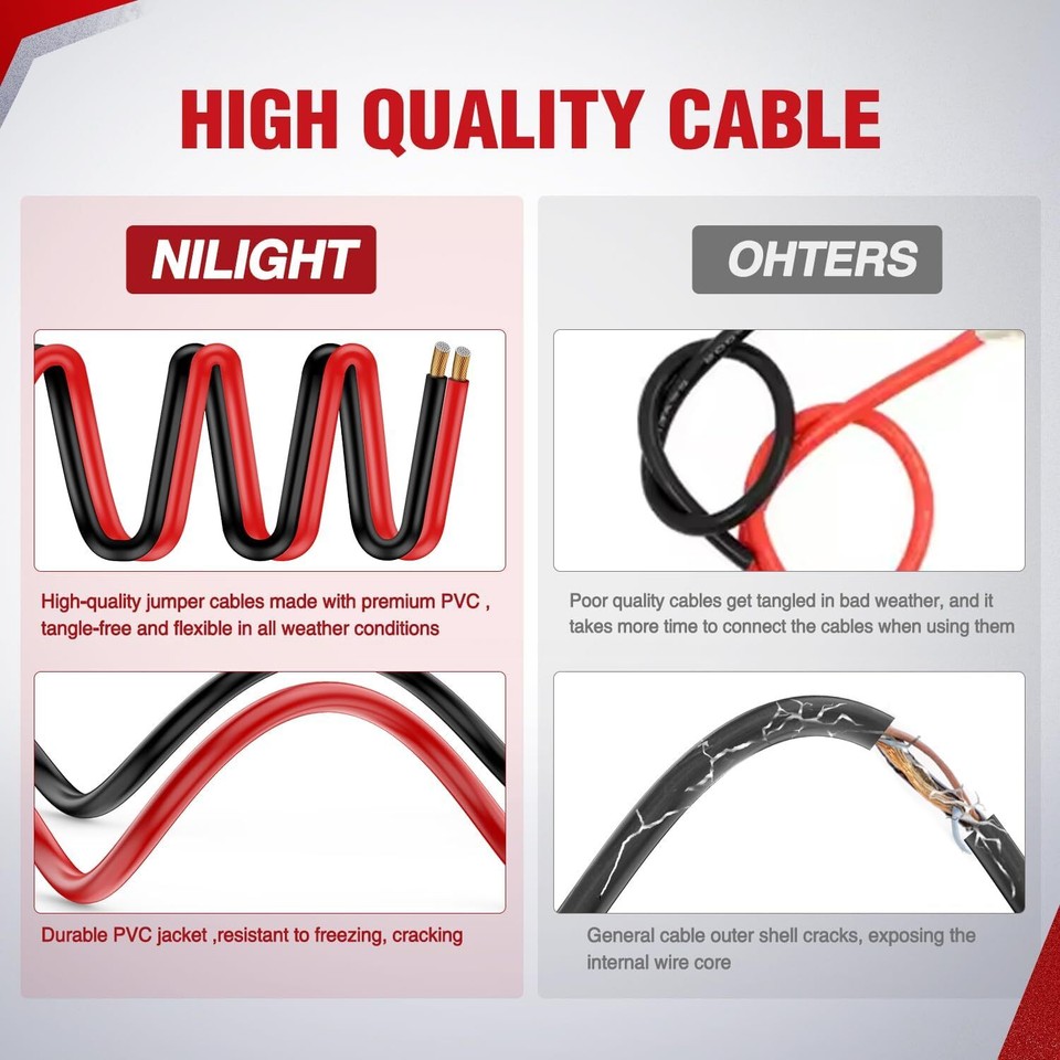 Nilight Jumper Cables for Car Battery 6Gauge 20 FT Booster Cable Heavy ...
