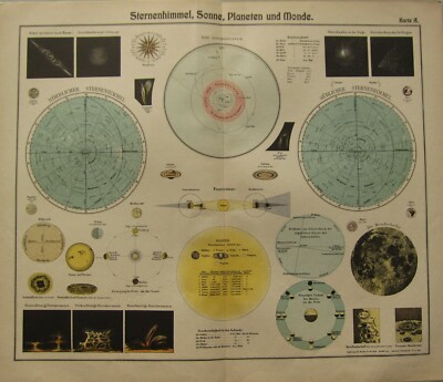 Pre-1900 - Astronomy Solar System