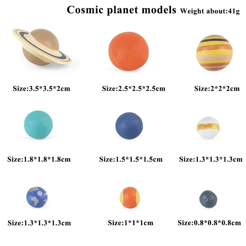 Uranus Planet Models