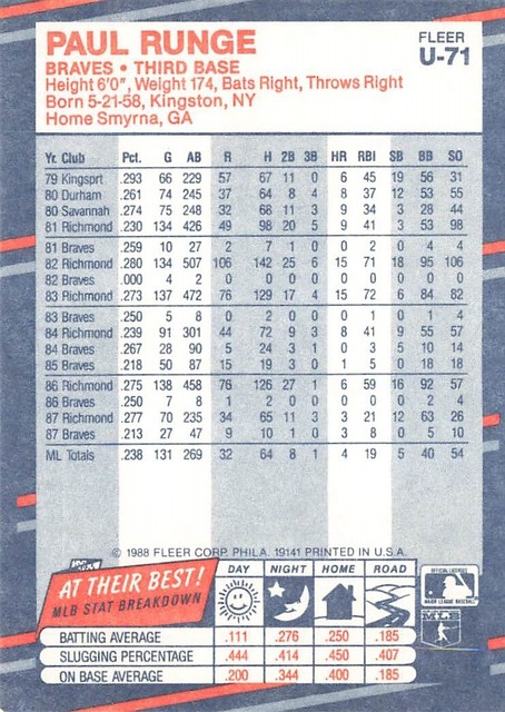 1988 Fleer Update - #U-71 Paul Runge for sale online | eBay