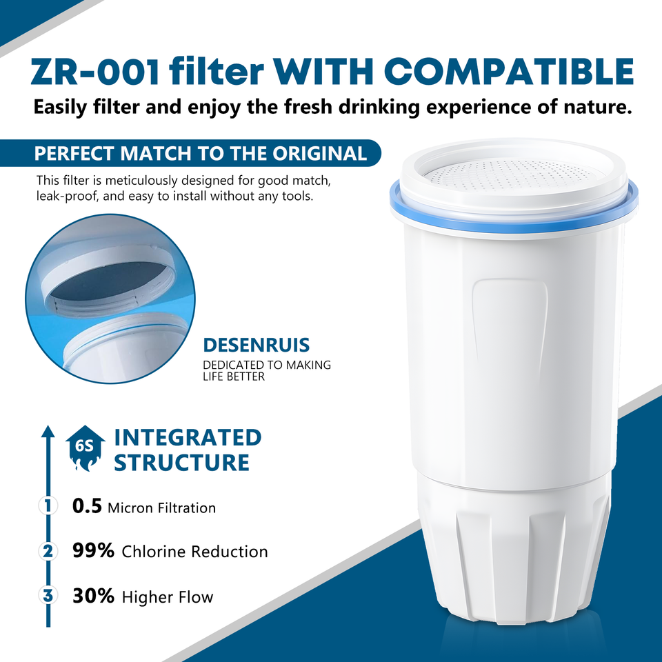 Water Filter Compatible with Zero Pitcher and Dispensers ZR-001, ZR-017 ...