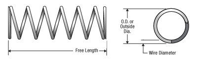 SR C-850 - Compression Spring 5/8" Outside Diameter x 5" Long x .091 ...