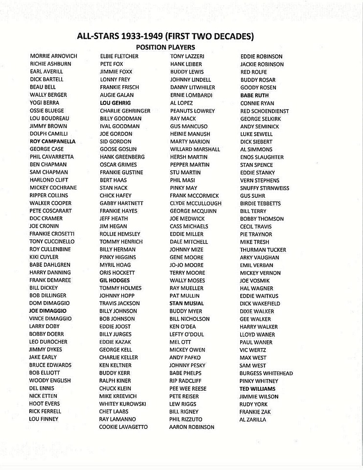 1933-1949 Players Cadaco All-Star Baseball (194 UNCUT Discs) | eBay