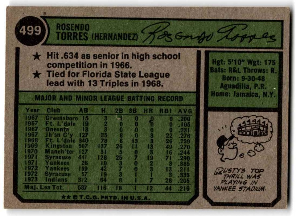 1974 Topps Rusty Torres Cleveland Indians #499 | eBay