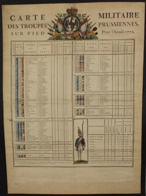 PRUSSIAN MILITARY RANKS POLAND & GERMANY 1772 ANTOINE UNUSUAL MILITARY ...