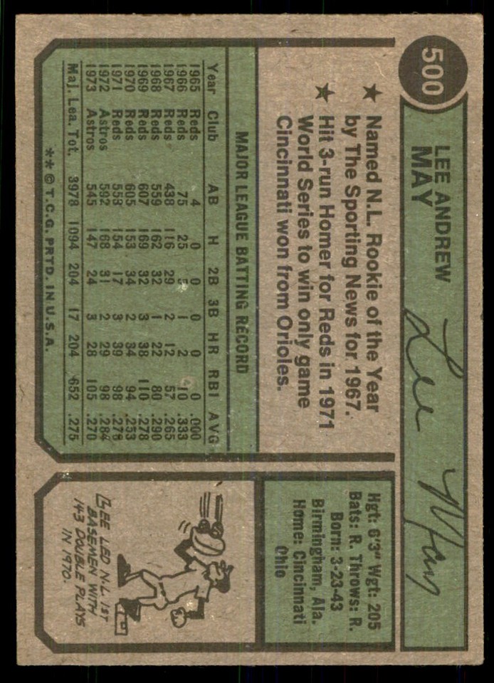 1974 Topps Lee May. Baseball Cards #500 | eBay