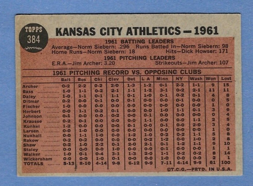 1962 Topps #384 KANSAS CITY ATHLETICS TEAM, RARE, Double Exposure ...