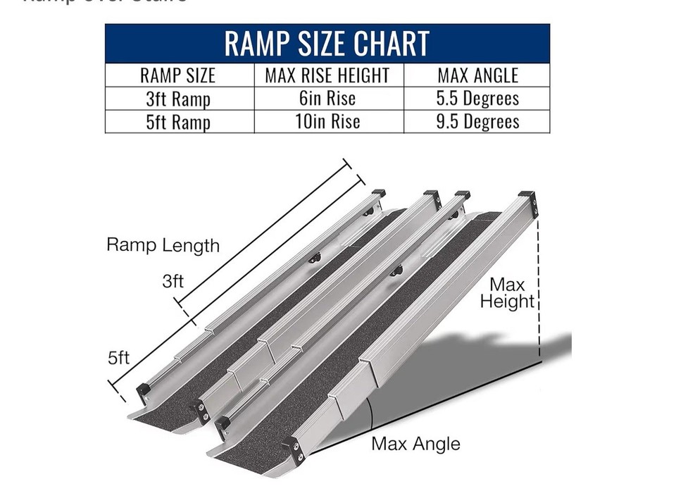 DMI Wheelchair Ramps 3–5 ft Adjustable Portable Ramp Set 600 lb ...