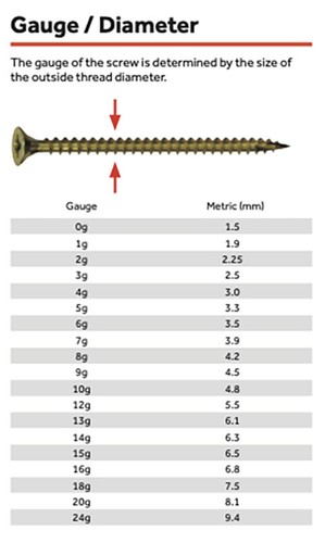 SELF DRILL CAVITY PLASTERBOARD TIMCO FIXINGS PLASTIC, METAL SPEED PLUGS ...