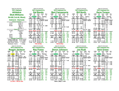 1973 Statis Pro Advanced Baseball Game | eBay
