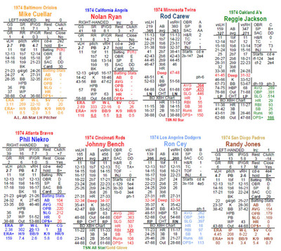 1974 Statis Pro Advanced Baseball Game | eBay