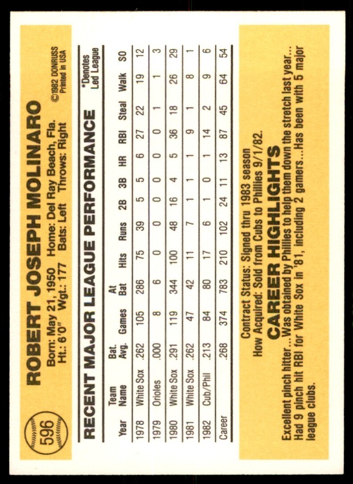 1983 Donruss Bobby Molinaro . Chicago Cubs #596 | eBay