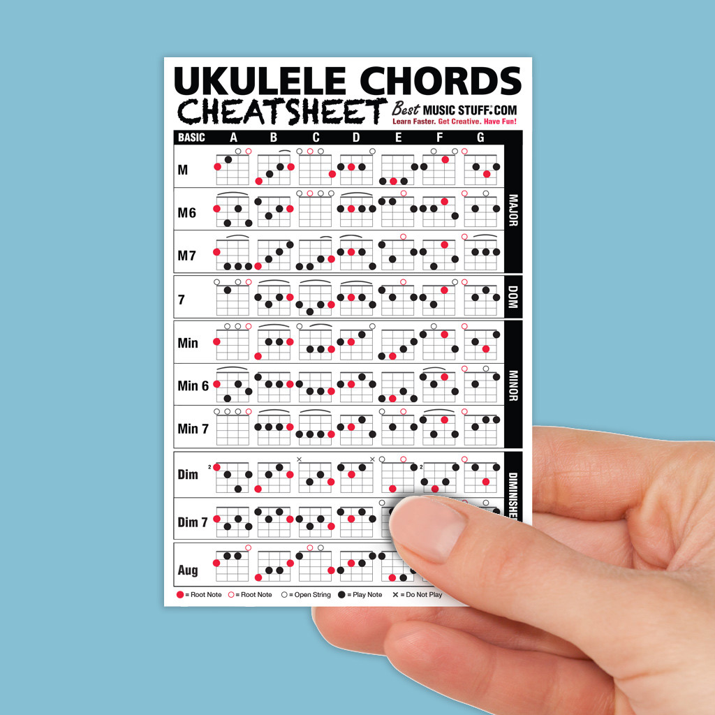 Ukulele Chords With Numbers Chords On Ukulele All About It. Which To