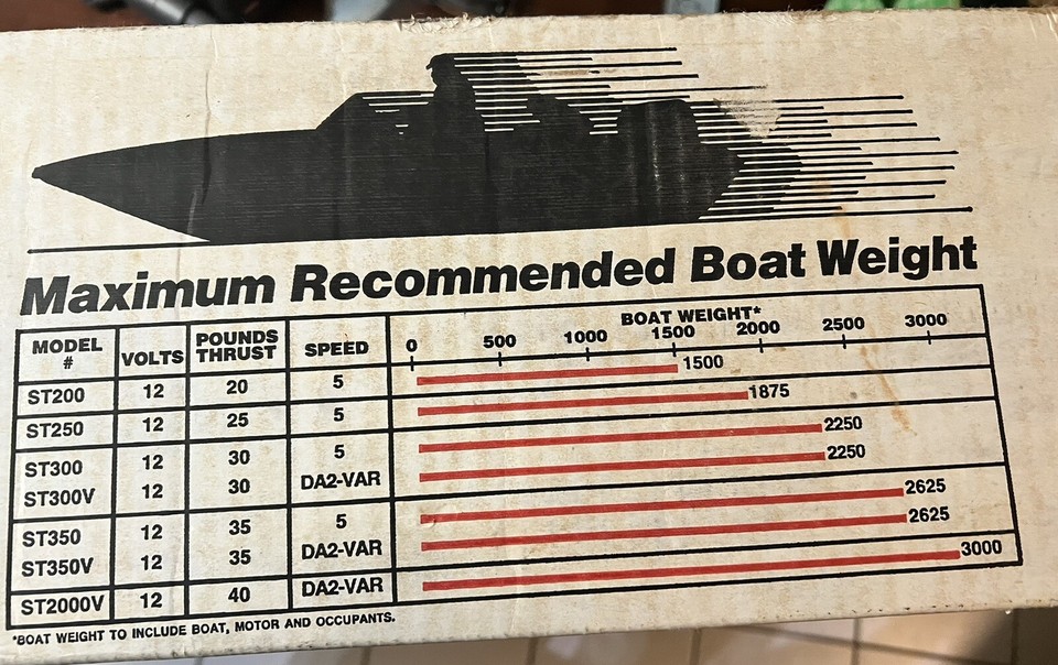 MotorGuide ST200 Electric Trolling Motor 12v 30” Column NIB | eBay