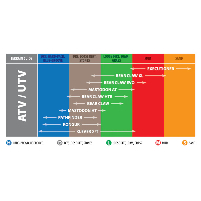 KENDA 26X9-12 6PR K592 BEARCLAW EVO FRONT 085921248C1 | eBay