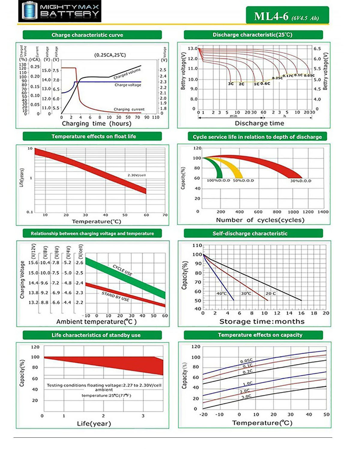 Mighty Max 6V 4.5AH Replacement Battery for Ritar RT645 + 6V Charger | eBay