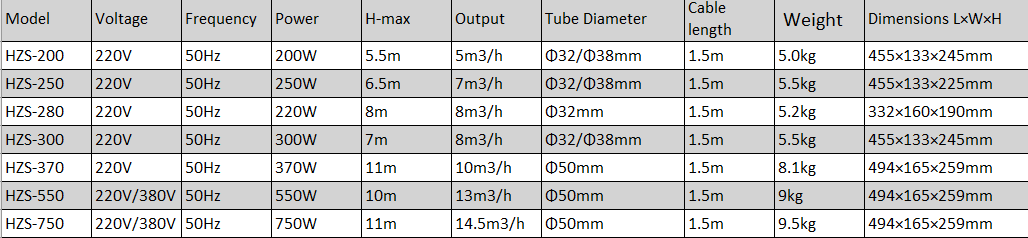 SUNSUN 250W 7000L/H Self-circulation Water Pump Pond Swimming Pool ...