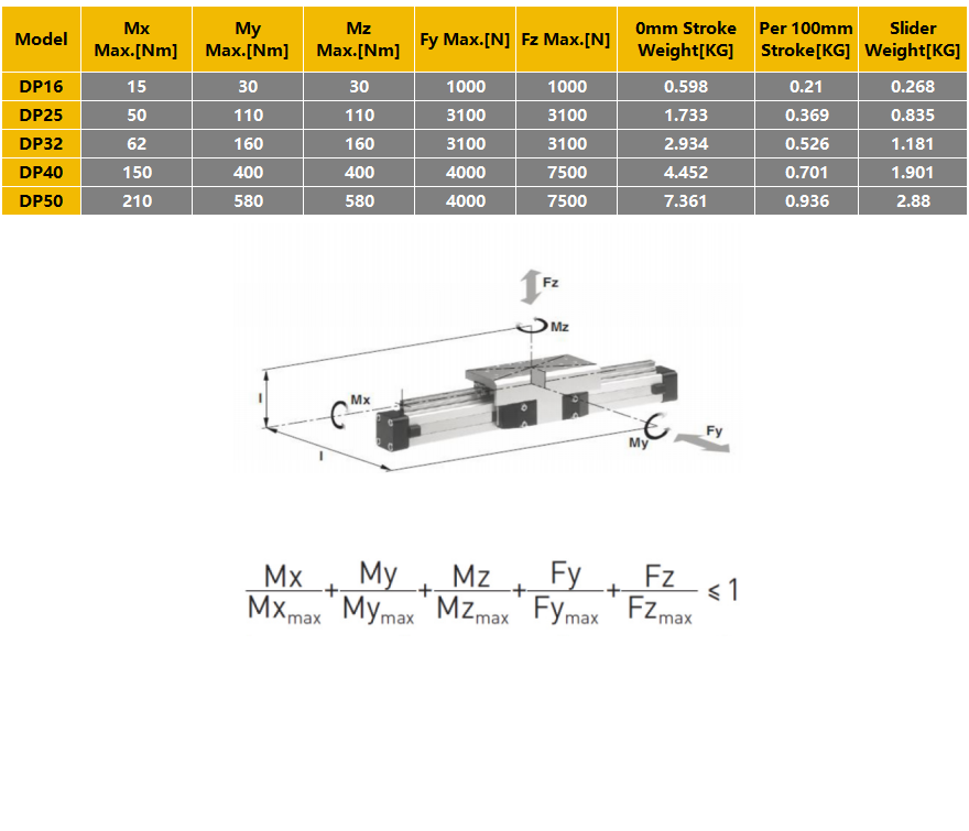 Ø40mm Bore x 700mm Stroke Pneumatic Linear Actuator Linear Guide Double ...
