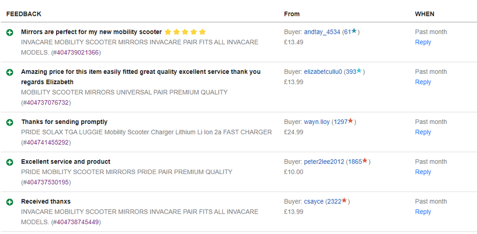 INVACARE MOBILITY SCOOTER MIRRORS INVACARE PAIR FITS ALL INVACARE ...