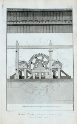 Black Gunpowder Poudre Artillery Workshop Mill Machine Gun Powder | eBay UK