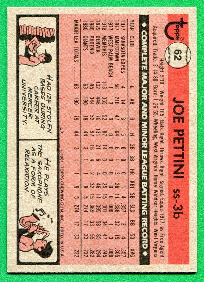 1981 Topps Joe Pettini #62 Giants NM | eBay