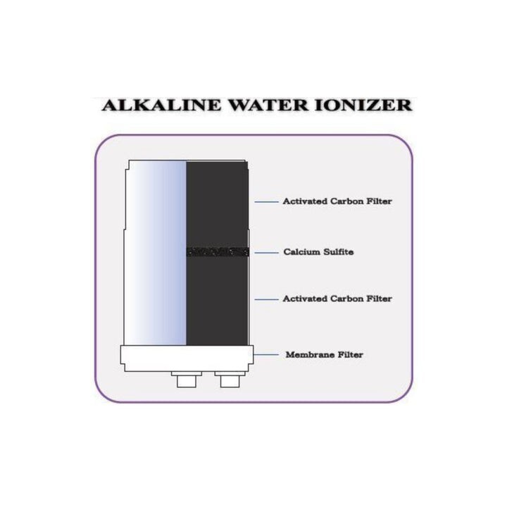 Leveluk Water Filter HG-N High Grade SD501 Platinum Kangen R Enagic New ...